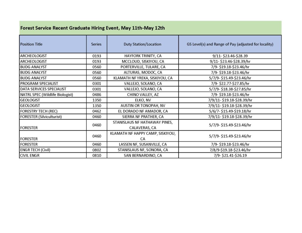 (Student Jobs) USDA Forest Service Hiring Event: May 11 & May 12 ...